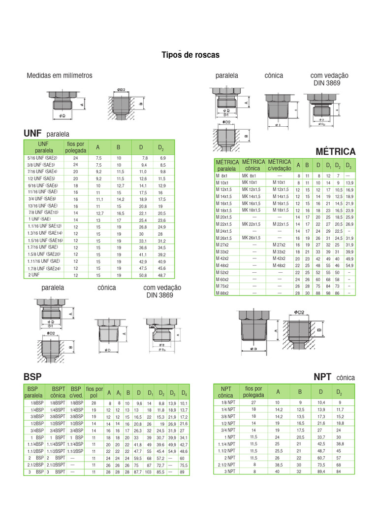 Tabela de Parafusos Especiais (1) - 0002 | PDF