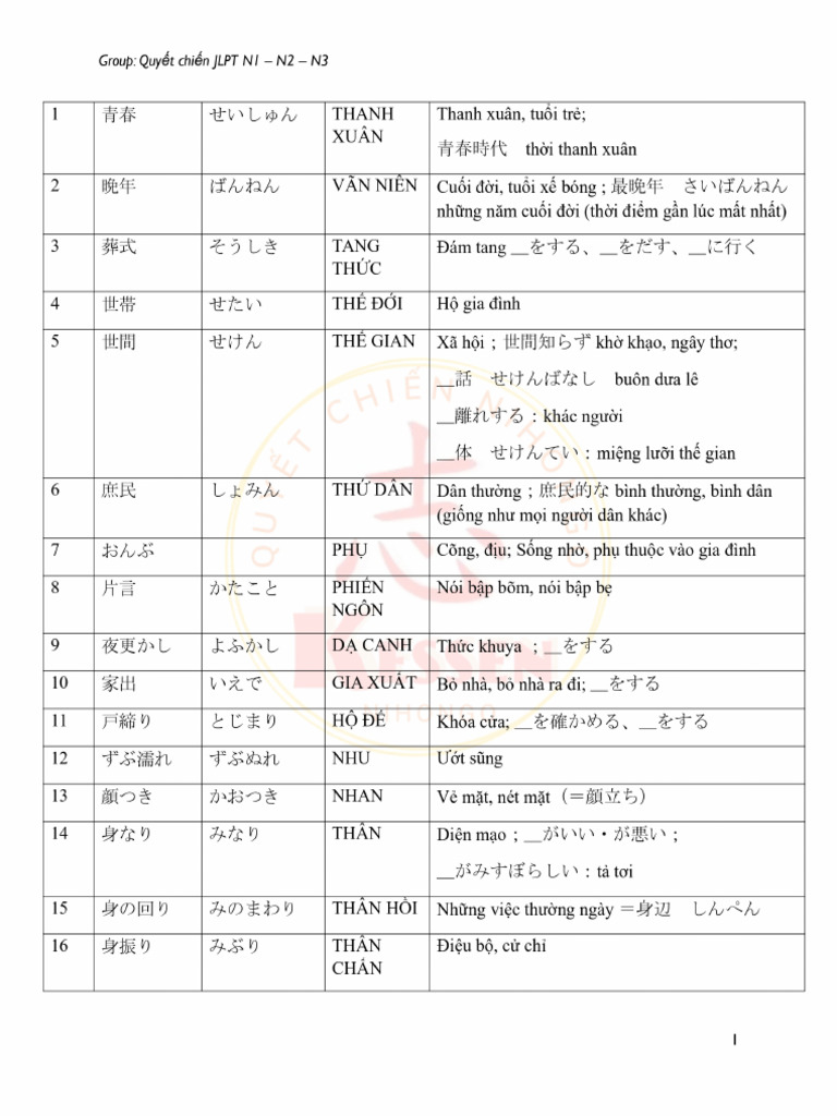 GOI N1 Group | PDF