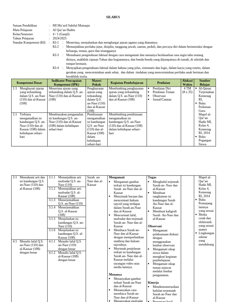 Silabus Al Quran Hadits Kelas 4 | PDF
