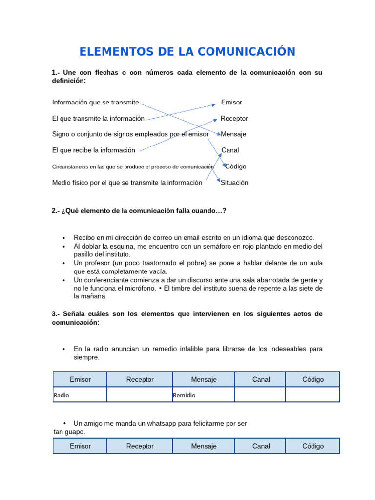 Taller Elementos de La Comunicacion 1 | PDF | Comunicación