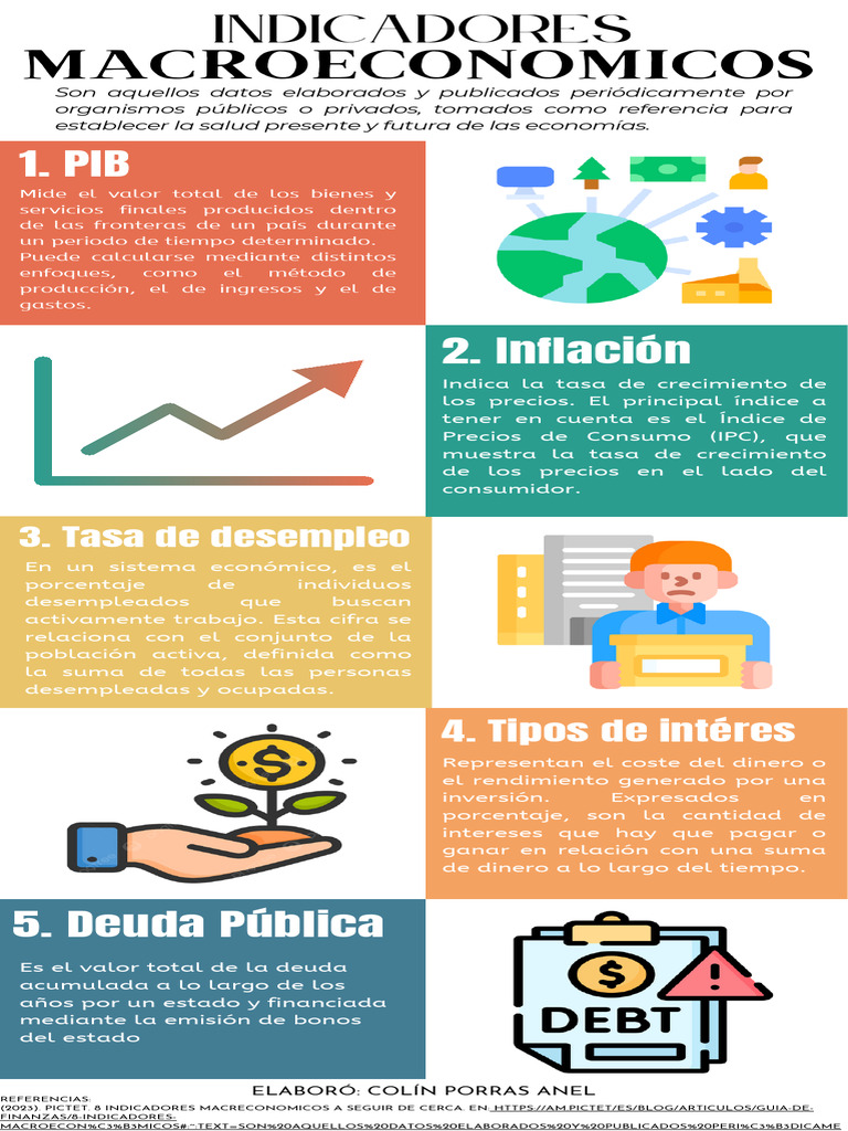 Indicadores Macroeconómicos | PDF | Interés | Precios