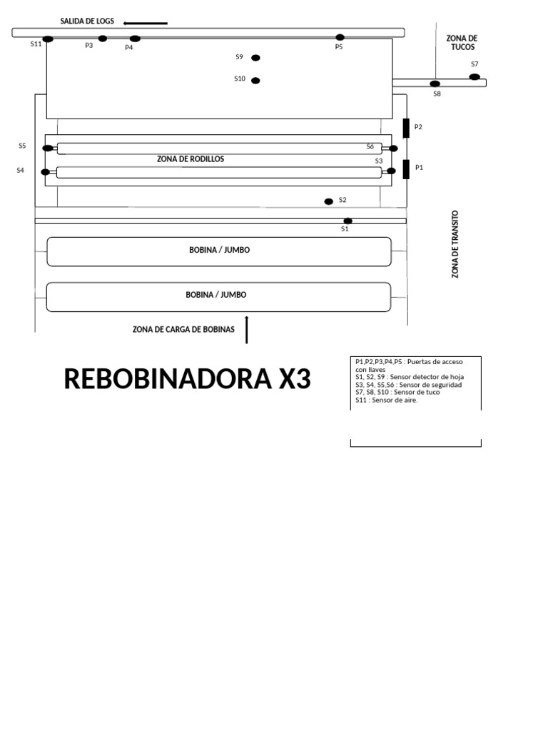 Rebobinadora X3 | PDF