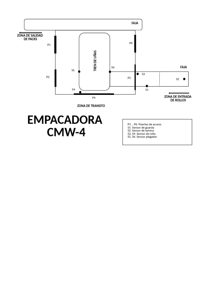 Empacadora CMW4 | PDF