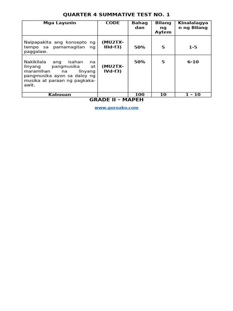 Q4 ST 1 GR.2 Mapeh With Tos | PDF