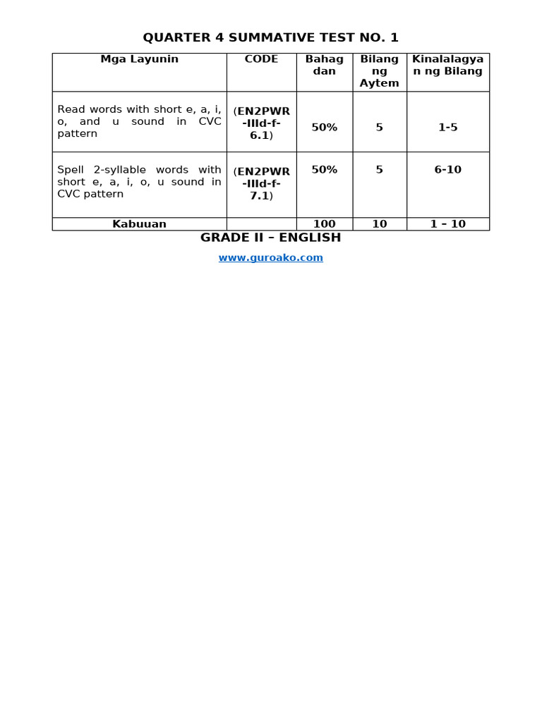 Q4-ST-1-GR.2-ENGLISH-WITH-TOS (1) | PDF