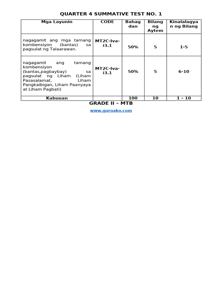 Q4 ST 1 GR.2 MTB With Tos | PDF