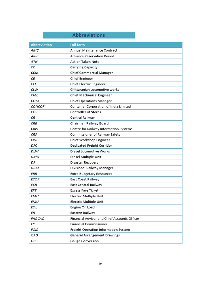 Abbreviations of Report No 5 of 2018 - Compliance Audit On Union ...
