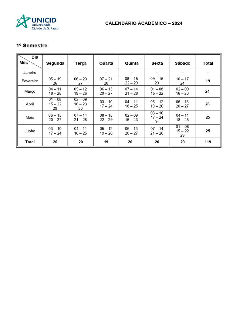 Anexo Inst 0 7360 | PDF | Educação à distância | Formação universitária