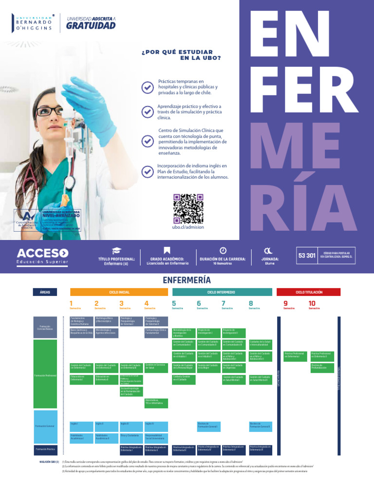 Malla ENFERMERIA UBO-1 | PDF | Enfermería