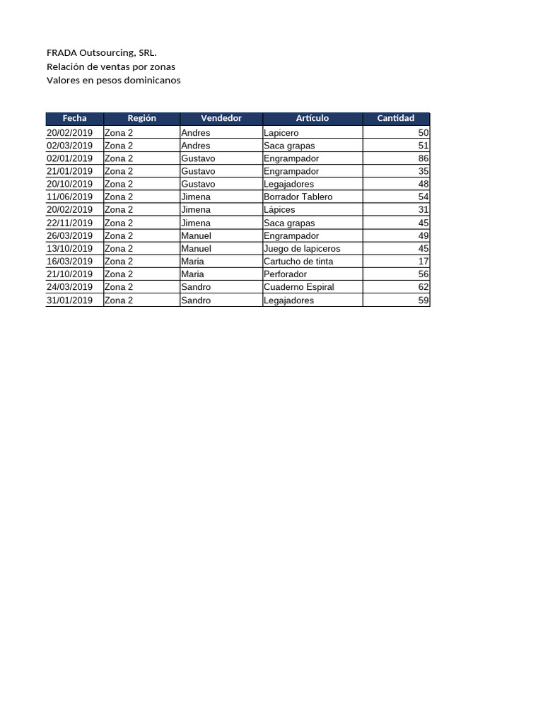 Actividad2-Modulo5 (16) Naydeli VASQUEZ (1) | PDF