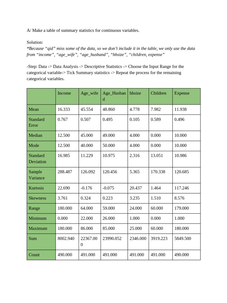 Assignment 1, Question 2a and B | PDF | Statistics | Categorical Variable