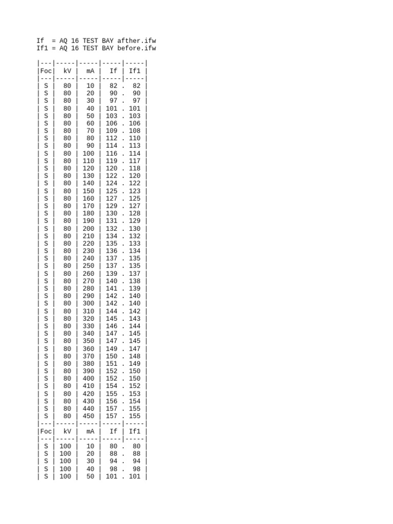 AQ 16 TEST BAY Before - Dec | PDF