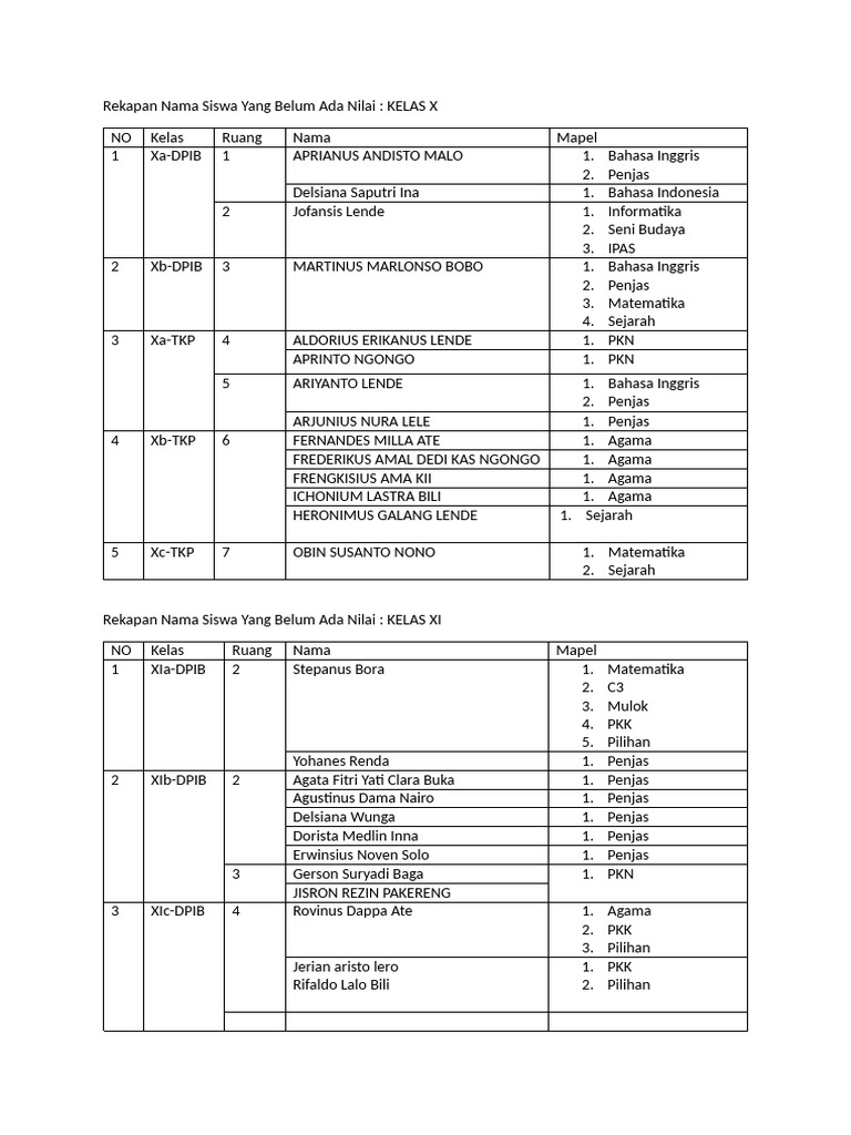 Rekapan Nama Siswa Yang Belum Ada Nilai | PDF