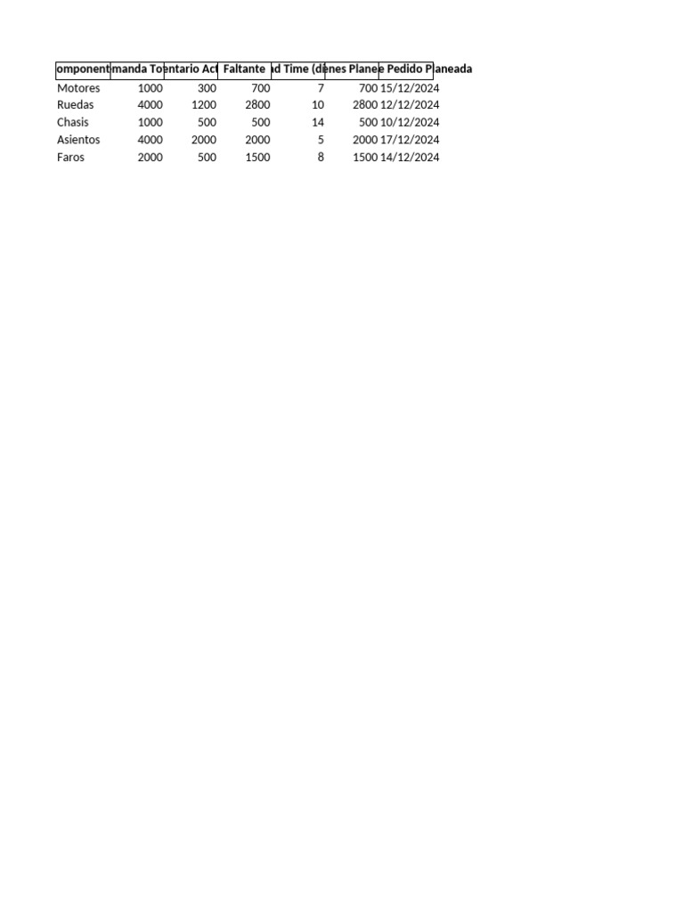 MRP Toyota Detallado | PDF