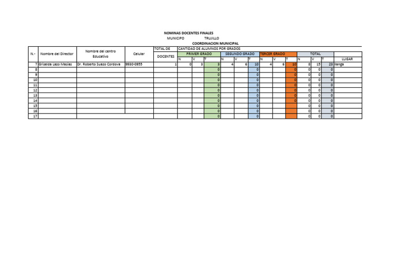 Trujillo Nomina DR Roberto Suazo Cordova | PDF