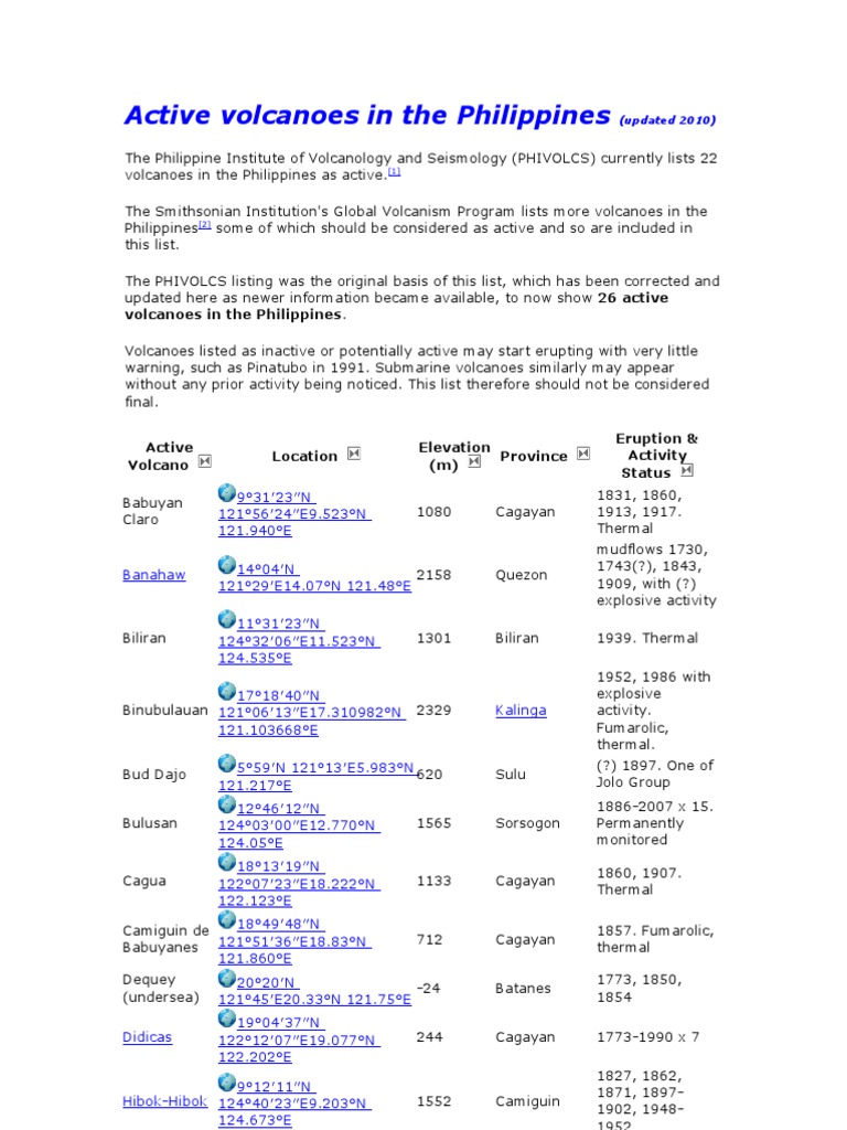 Active and Inactive Volcanoes in The Philippines | PDF | Volcano | Luzon