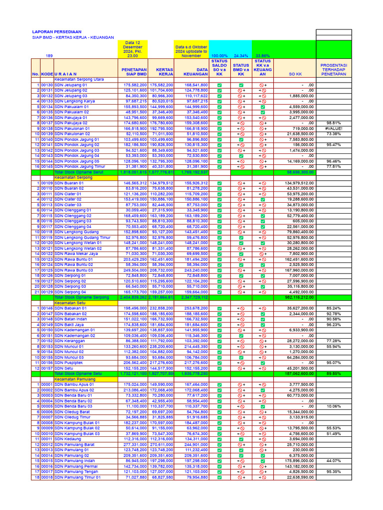 Laporan Kertas Kerja 2024 - 13 Desember 2024 | PDF