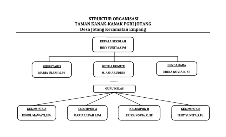 Struktur Organisasi Tk Pgri Jotang Tahun 2024 | PDF