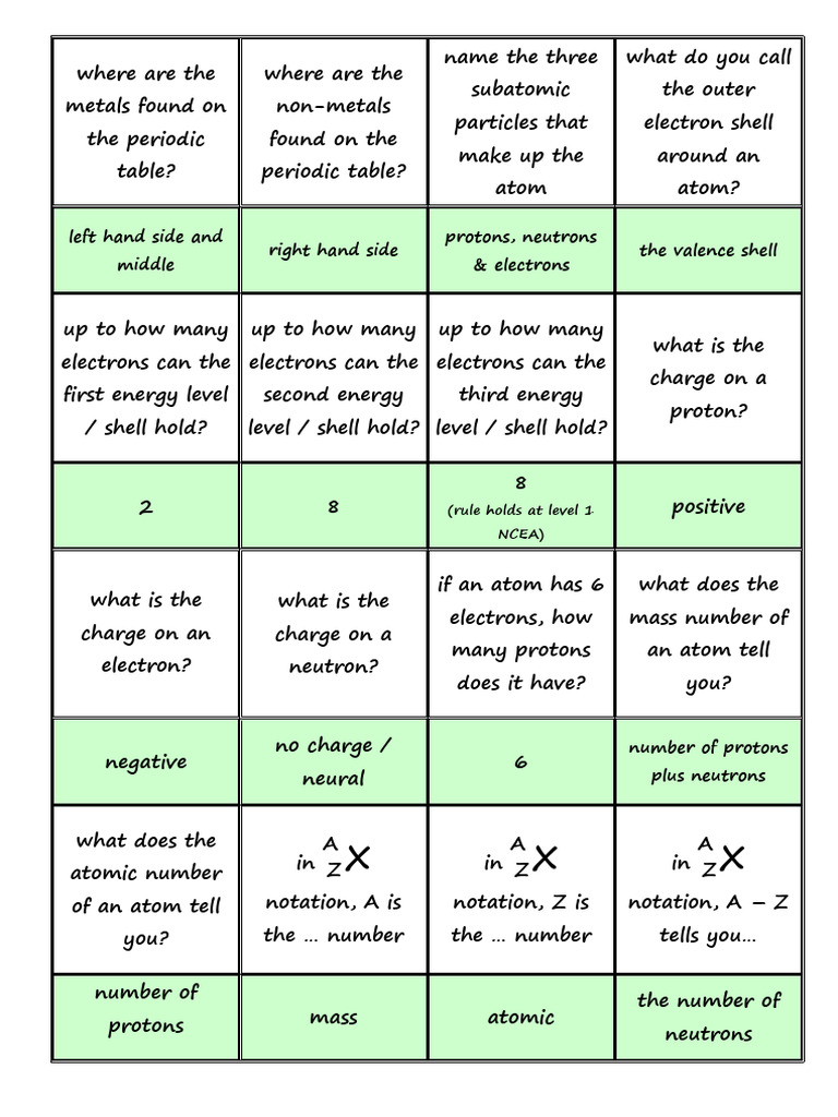 Periodic Table and Atomic Structure Guide | PDF | Ion | Ionic Bonding