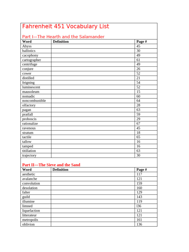 Fahrenheit 451 Vocabulary List | PDF