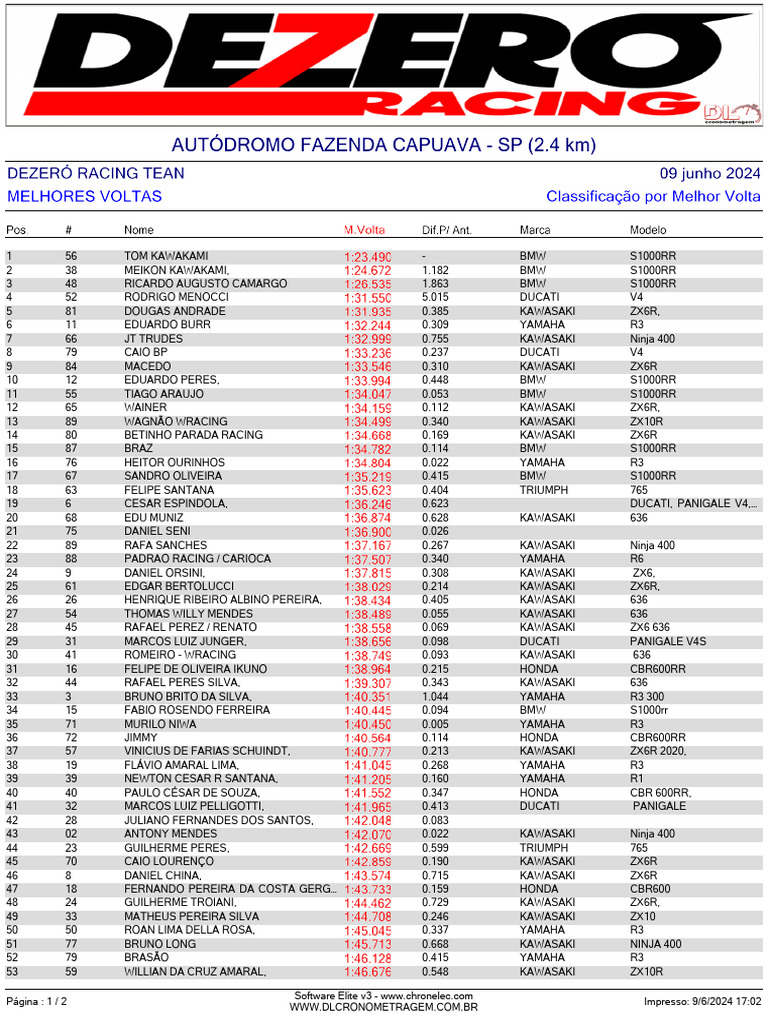 26 - MELHORES VOLTAS | PDF | Motor Vehicle Manufacturers Of Japan | Motor Vehicle