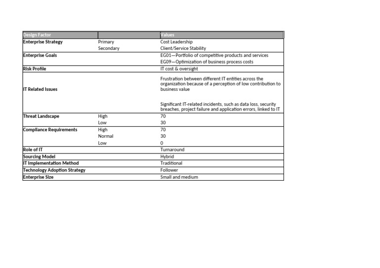 CDI2 Telco DesignFactors v1.0 | PDF