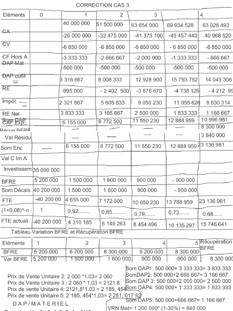 DSECG 3A 2023 - GESTION FINANCIERE (Unh-Wjae-Edx - 3 Juin 2023) | PDF