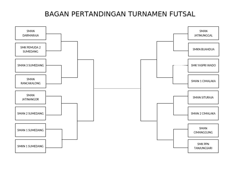 Bagan Pertandingan Turnamen Futsal | PDF