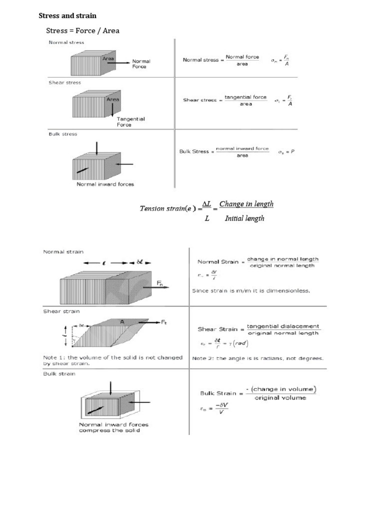 Formulas For Strength of Materials | PDF