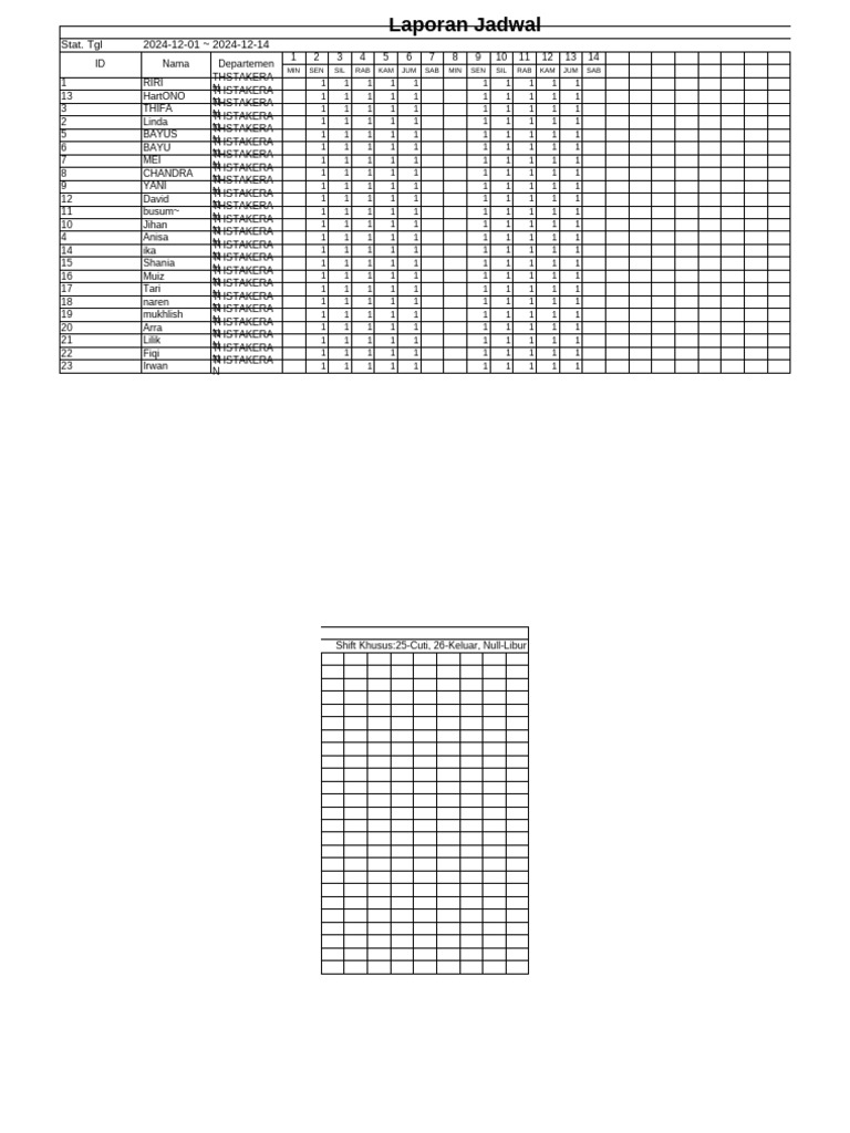 Standard Report | PDF