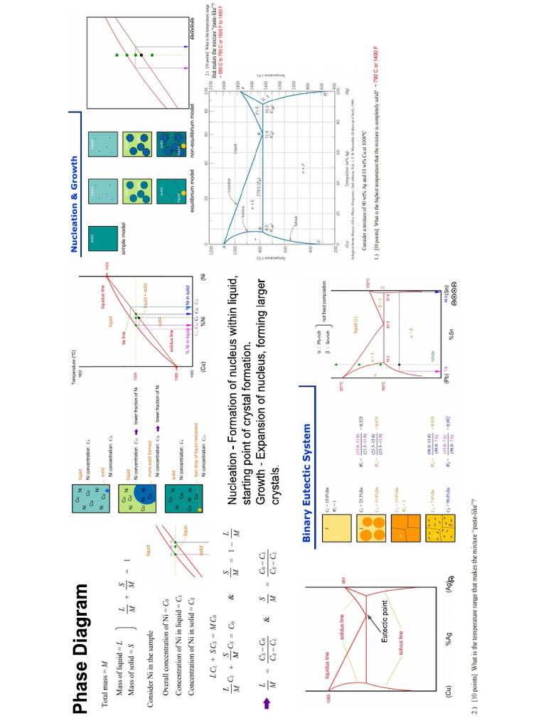Material Science Cheat Sheet #2 | PDF