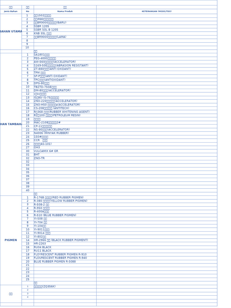 Contoh Imput Material | PDF