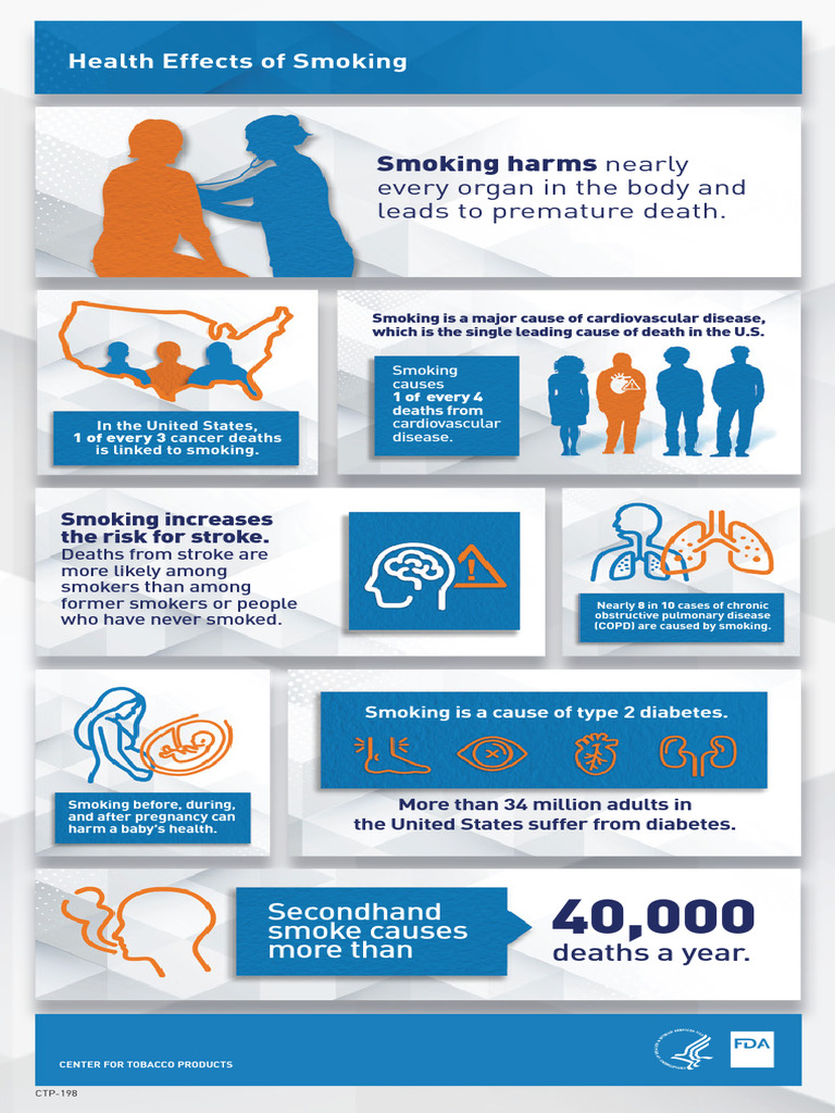 Health-Effects-of-Smoking-508 | PDF