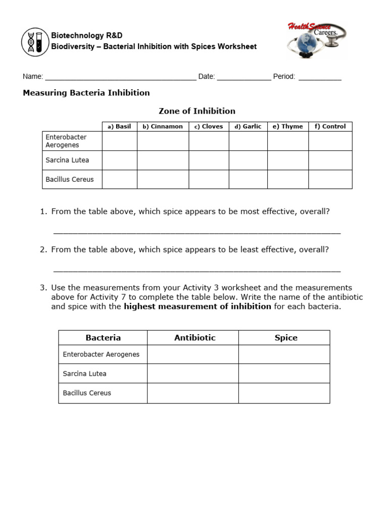Spice Efficacy in Bacterial Inhibition | PDF