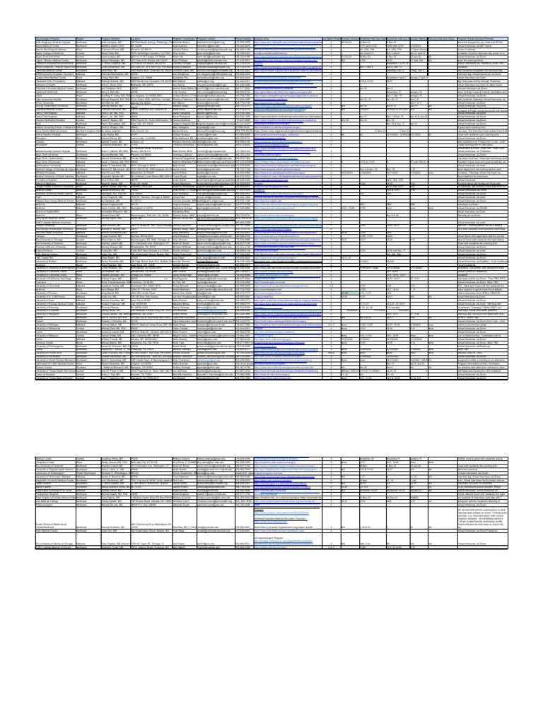 Neurosurgery Interview Dates 2021 | PDF | Doctor Of Medicine | Doctoral ...