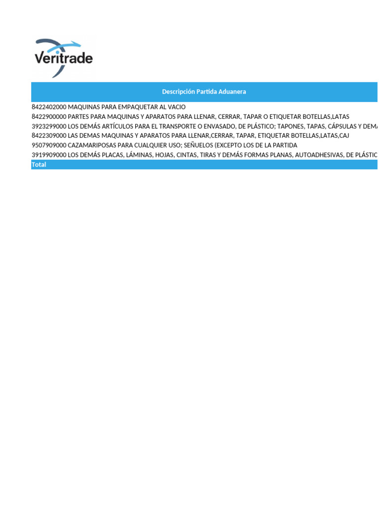 Veritrade Resumen CERTUS-70306210 PE I 20230612201215 | PDF