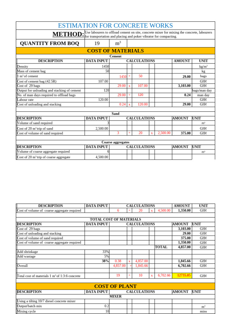 Concrete Works Cost Estimation | PDF | Concrete | Mortar (Masonry)