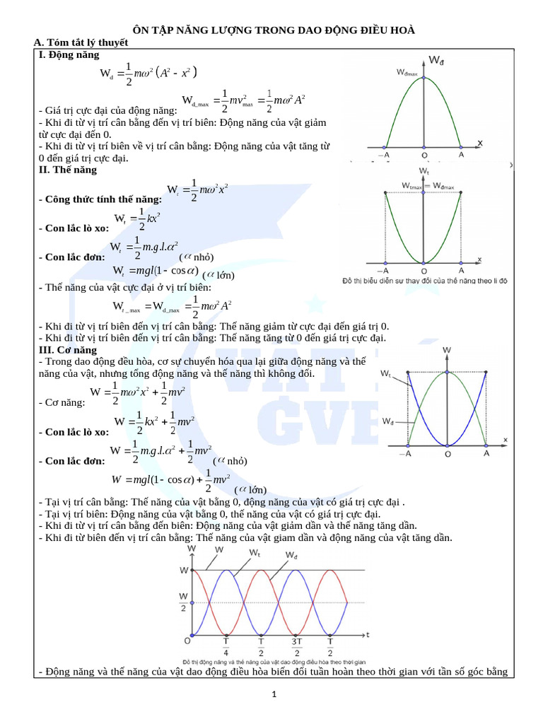 Ôn Tuần 2 - nang Luong Dao Dong Dieu Hoa | PDF