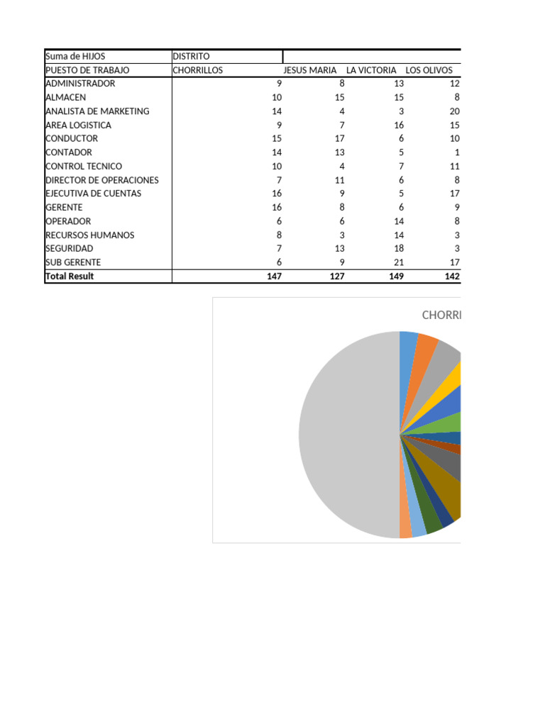 Informatica Utp 12 | PDF