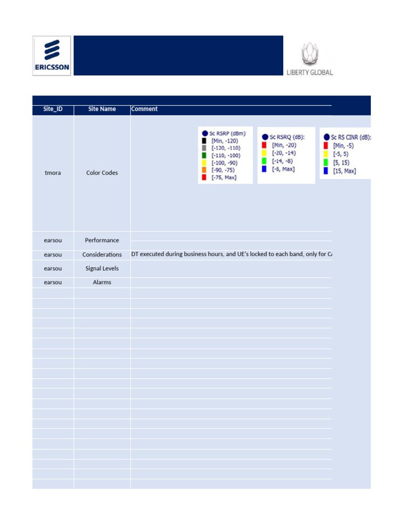 4G Modernizacion Report CC 06142024 | PDF | Computer Engineering | Telecommunications