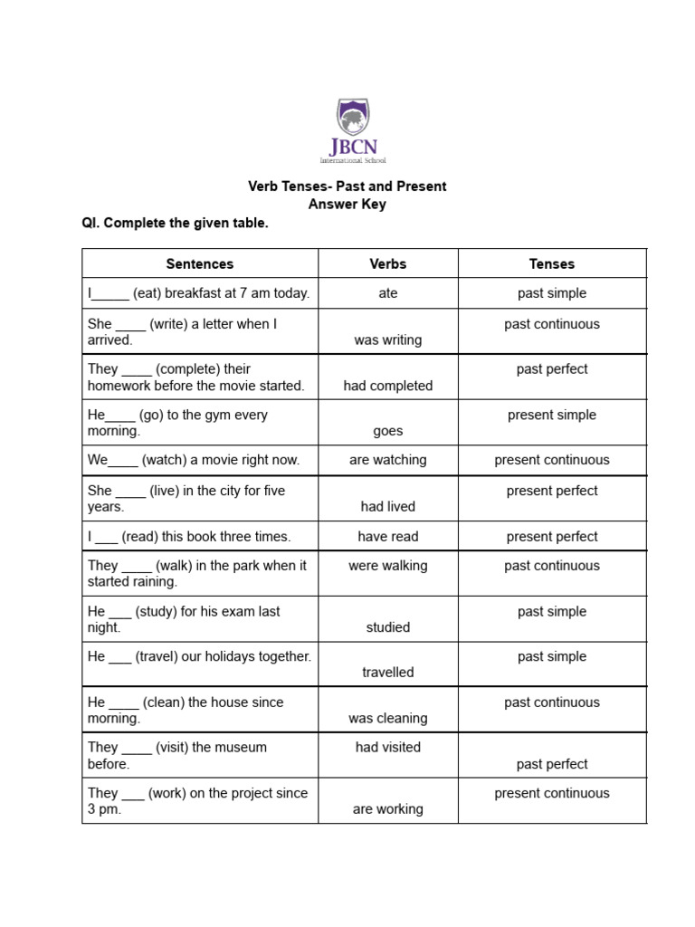 Eng_GIV_Tenses_Additional Practice Sheet_ AK.docx | PDF