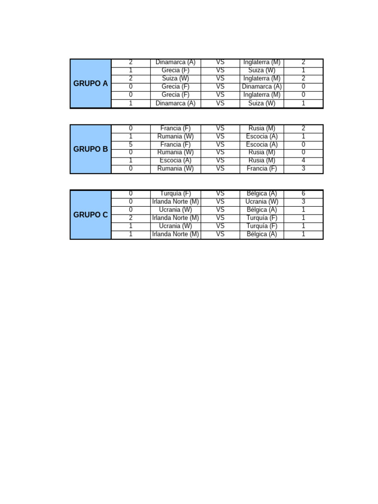 Tabla de Posiciones Eurocopa 2021 | PDF