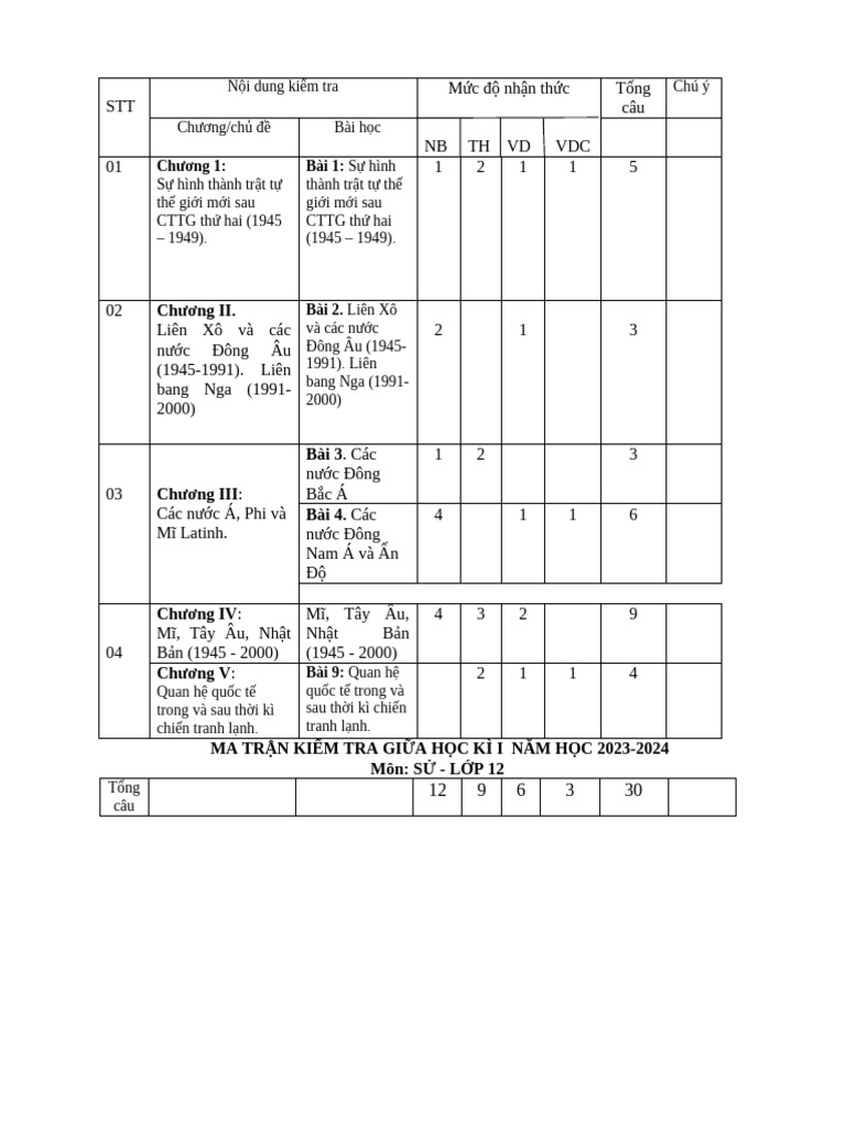Ma Tran Giua Ki I Su 12 2023-2024 | PDF