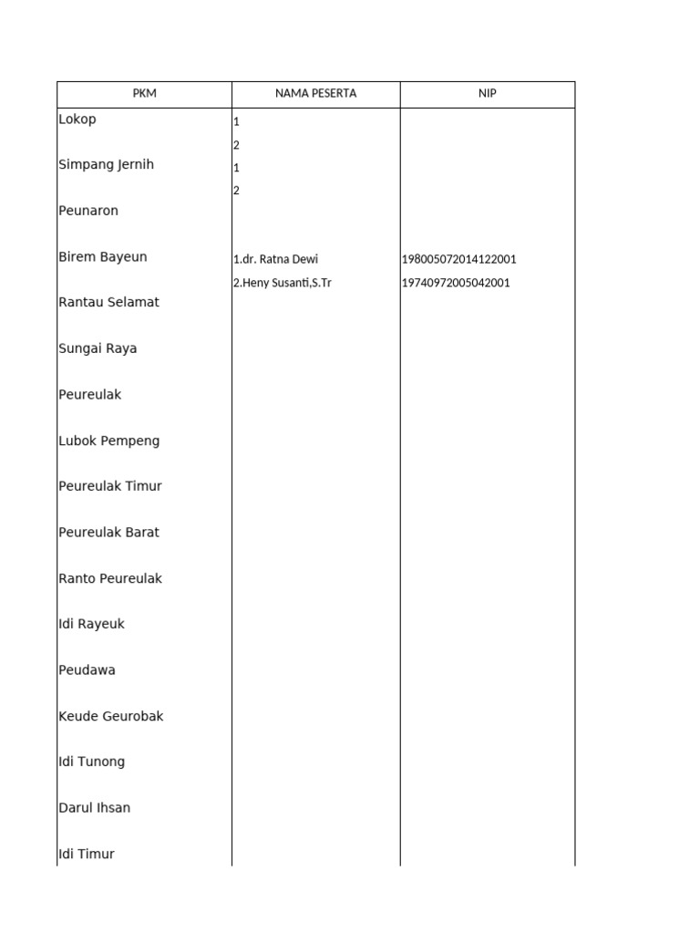 Nama Peserta Kegiatan Ojt | PDF