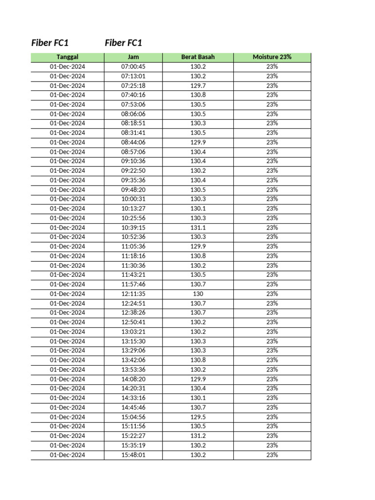 Fiber FC1 Moisture Log | PDF