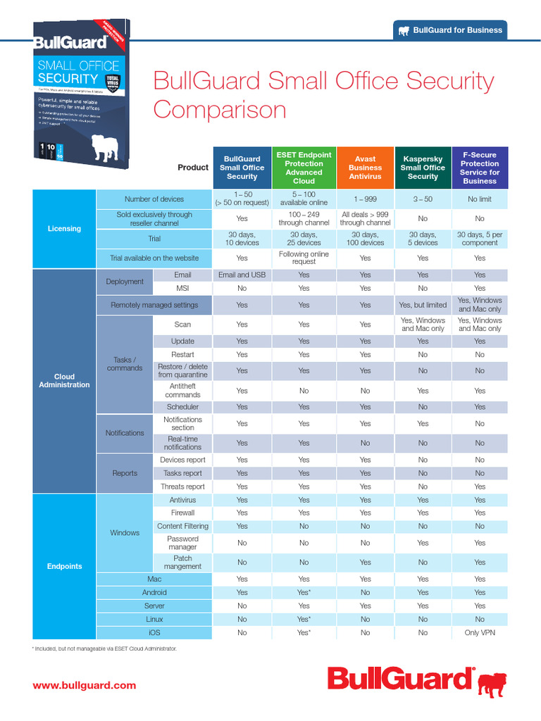 BG M08 SOS Full Comparison A4 03 | PDF | Antivirus Software | Computer Science