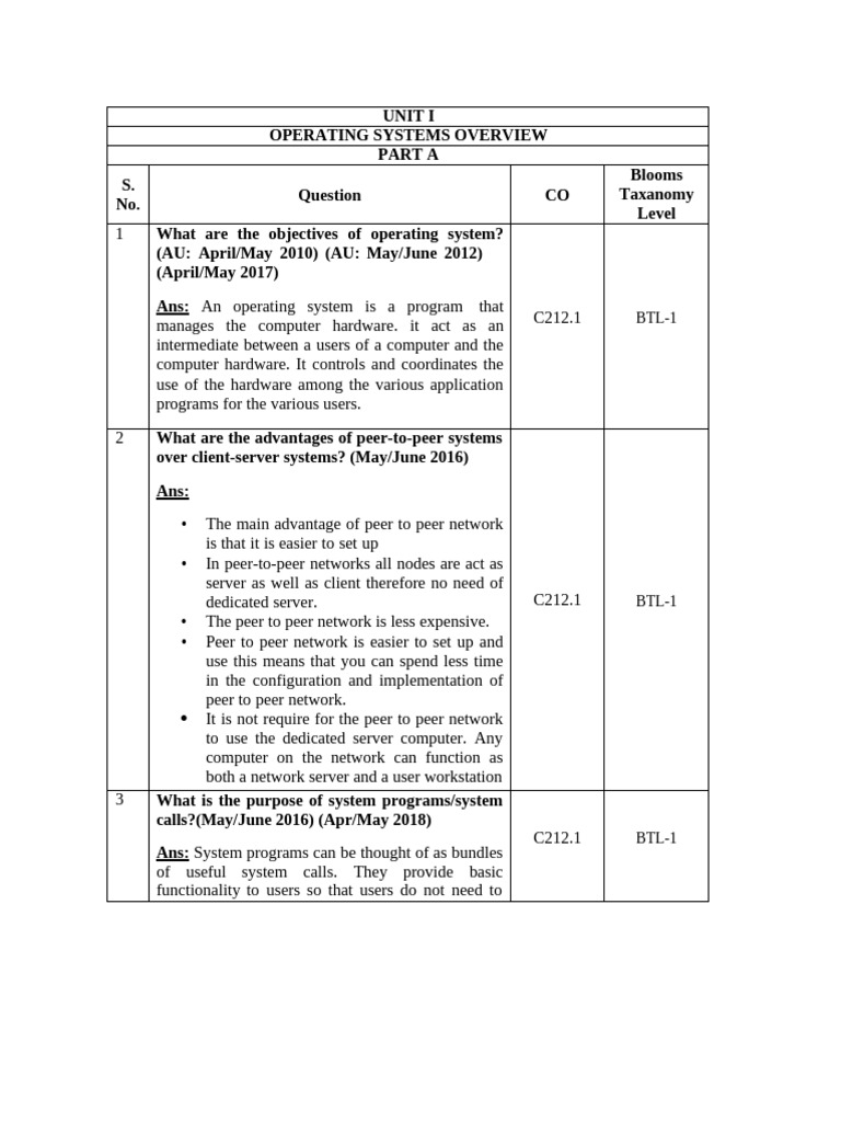 CS3541-OPERATING-SYSTEMS Question bank | PDF | Thread (Computing) | Process (Computing)
