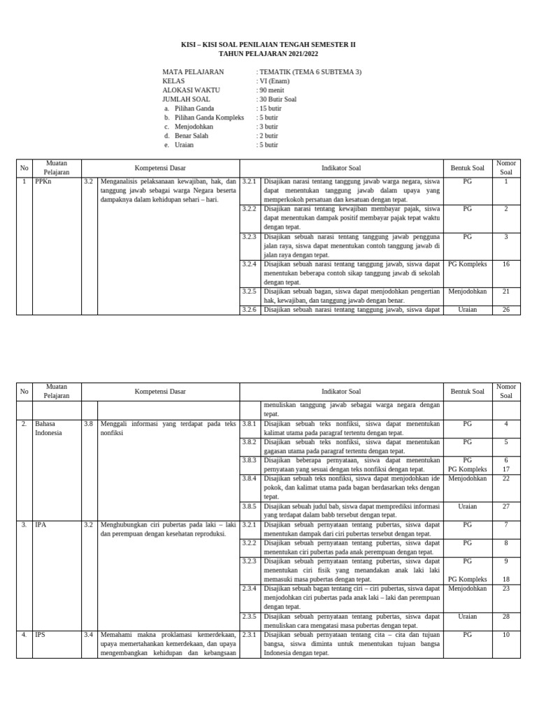 Kisi - Kisi Tema 6 Sub 3 | PDF