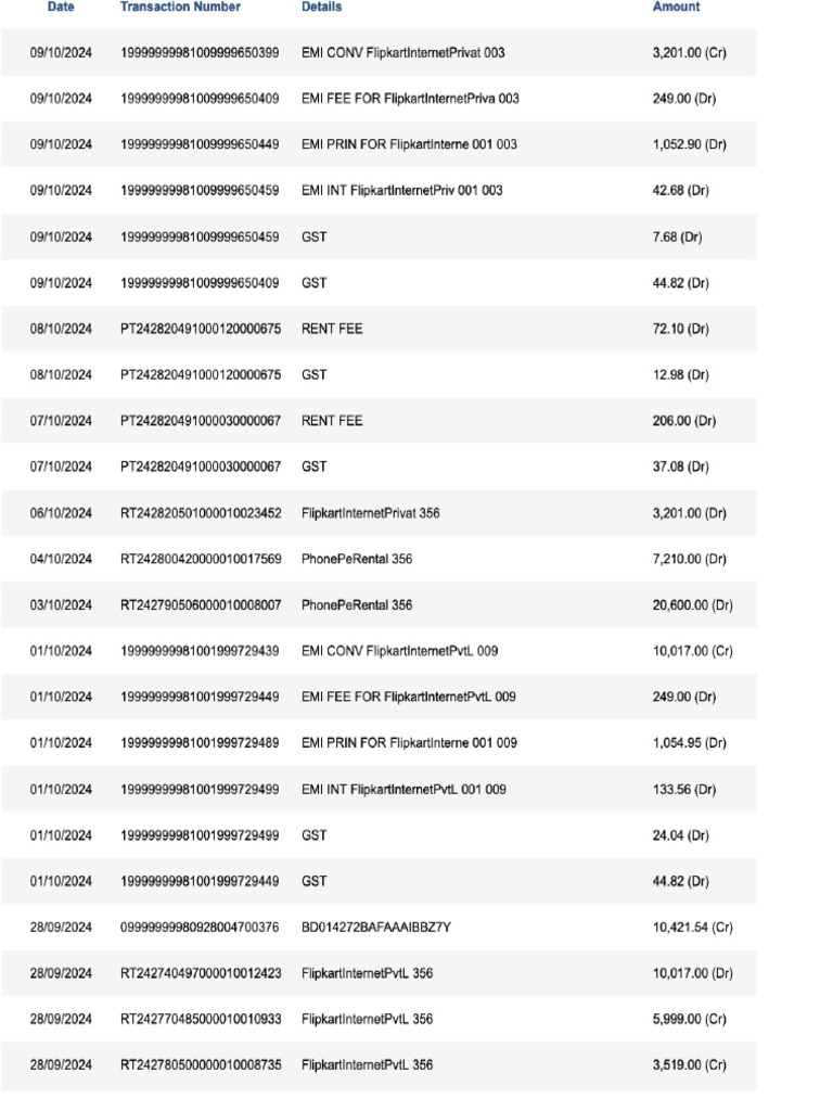 Bank Statement From 28th Sep To 09th Oct | PDF