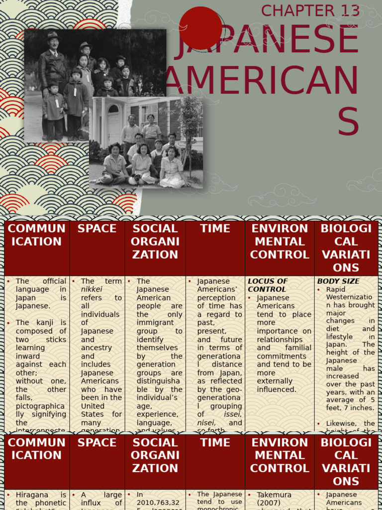 Japanese American Cultural Insights | PDF | Internment Of Japanese ...